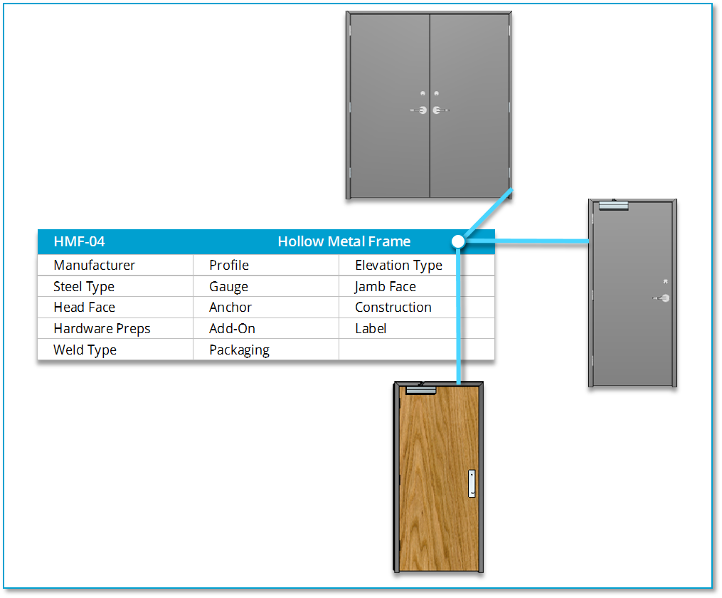 Help: Frames & Doors - Overview