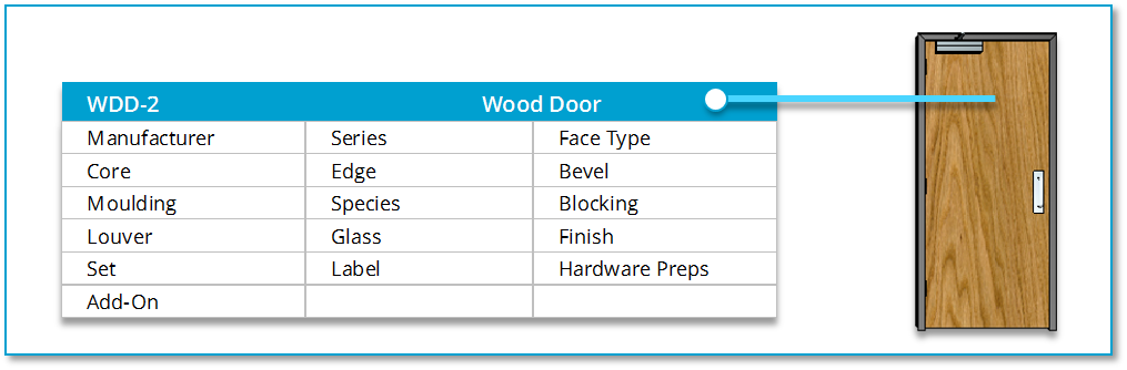 Help: Frames & Doors - Overview